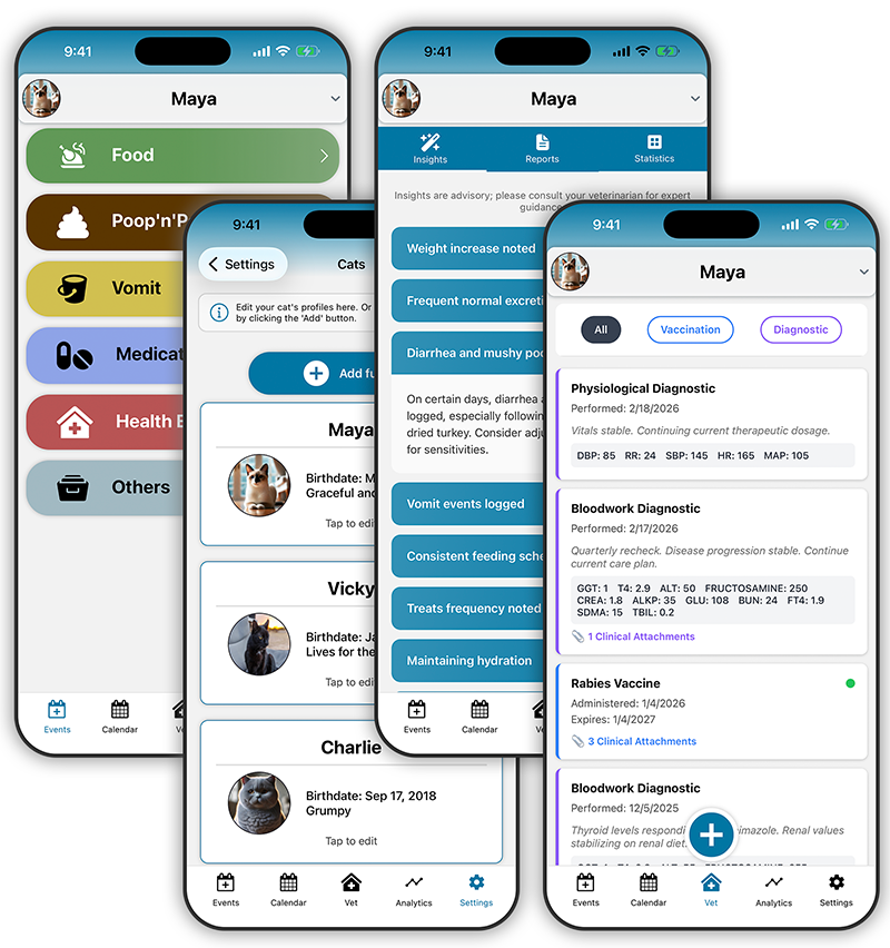 iKnowMyCat: Cat Health Tracker - Smart Health Logging for Senior & Sick ...